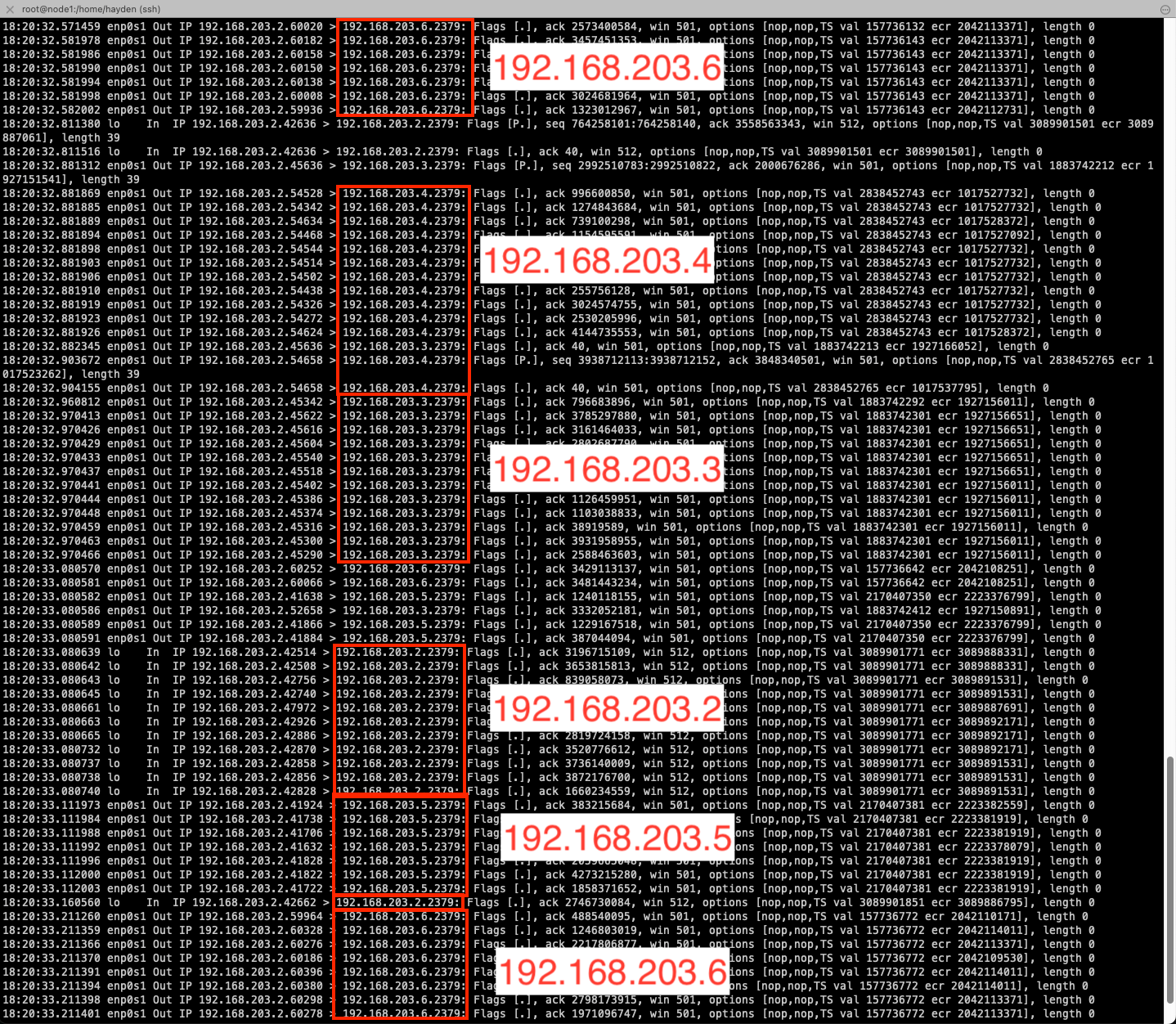 kube-apiserver 와 etcd 는 어떻게 통신하는가?